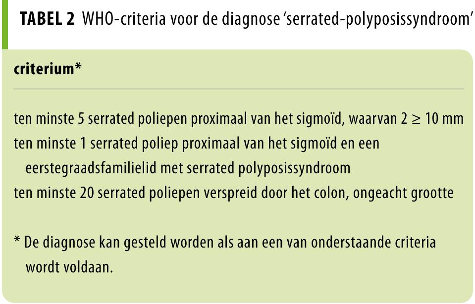 Het gevaar van ‘serrated’ poliepen in het colon | NTVG